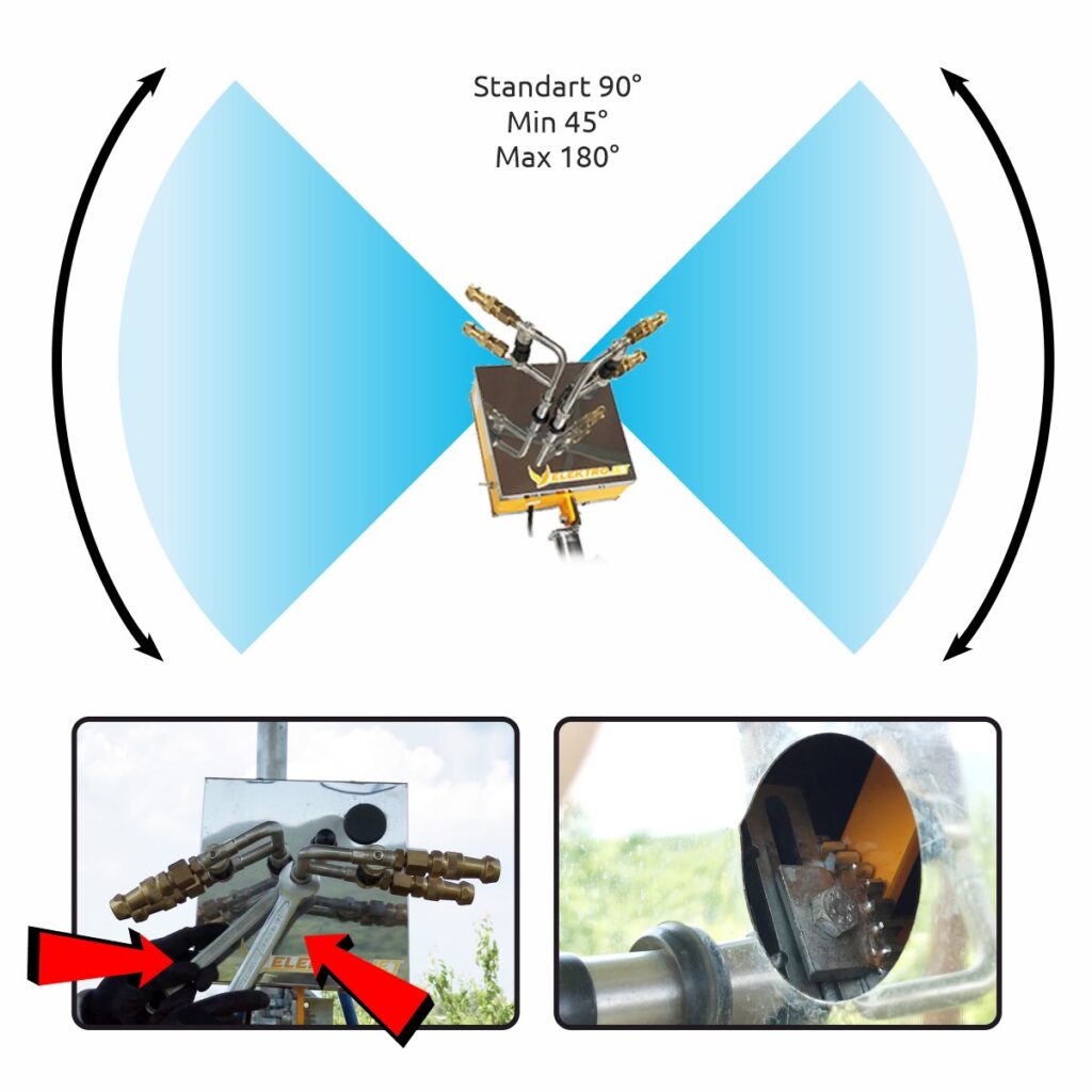 Kadıoğlu Elektrojet 4JET ECO Mobile Spraying Device (4 Jets 2 Arms ...